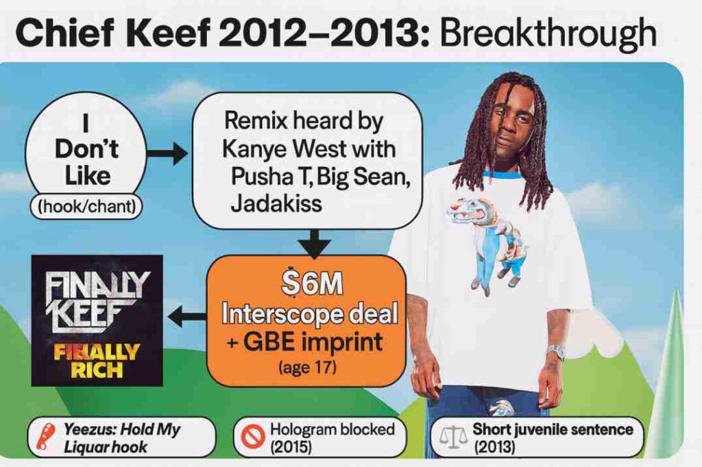 Chief Keef – Biography, Age, Songs, Net Worth, Facts (2025) & More
