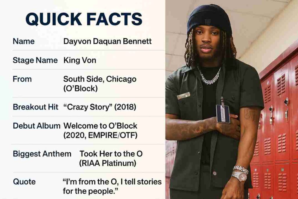 King Von – Biography, Age, Songs, Net Worth, Facts (2025) & More